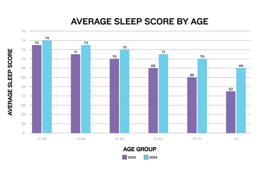 How Well Do You Sleep? New Data Examines Garmin Users’ Sleep - Garmin ...