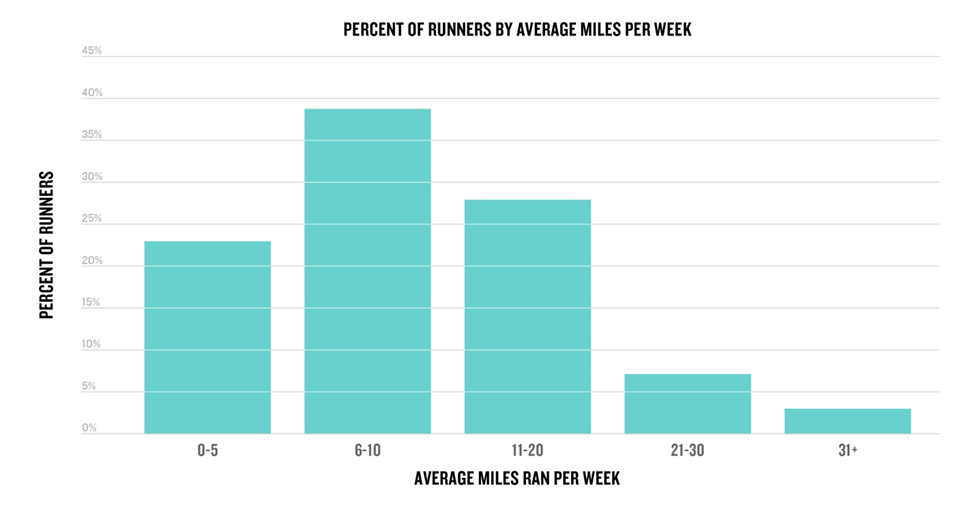 Trends in running: New data shows how Garmin runners hit their stride ...