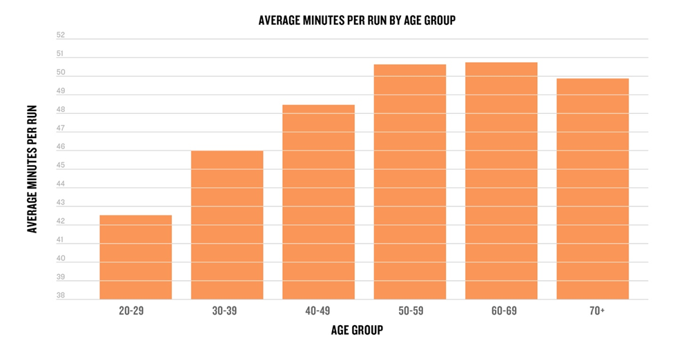 Trends in running: New data shows how Garmin runners hit their stride ...