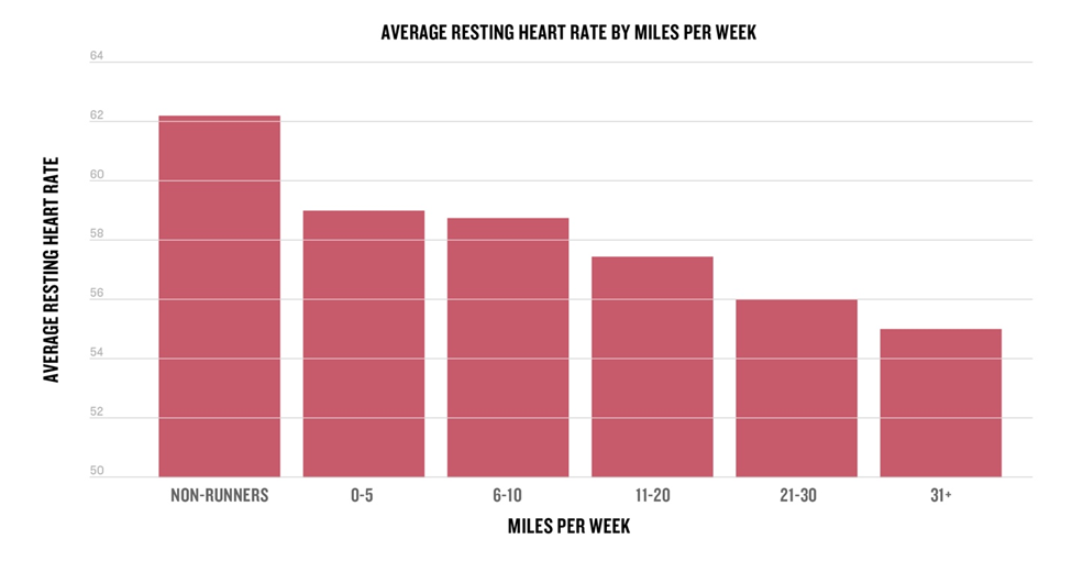 New data shows how Garmin runners hit their stride