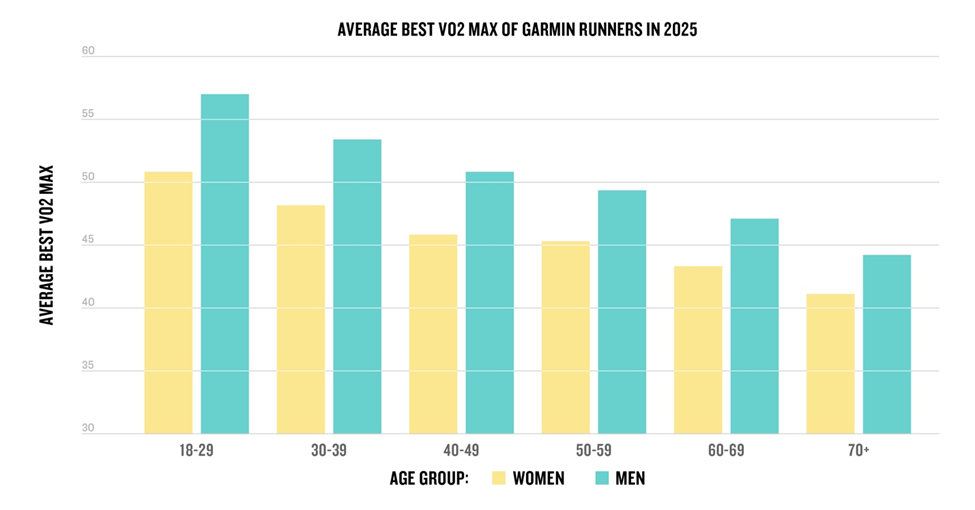 Trends in running: New data shows how Garmin runners hit their stride ...