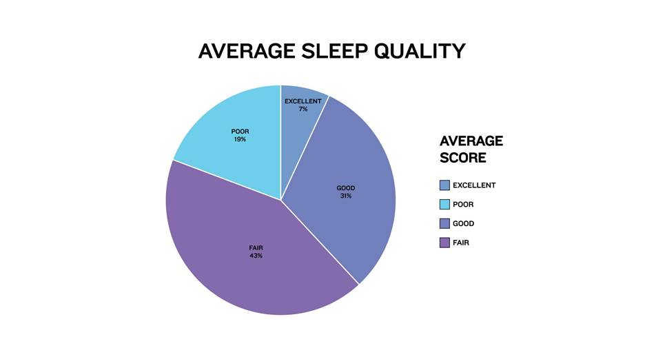How Well Do You Sleep? New Data Examines Garmin Users’ Sleep - Garmin Blog