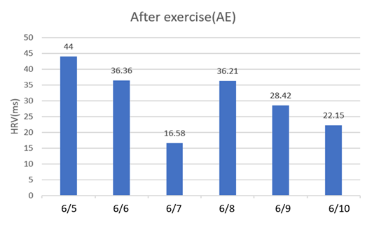 An Alternative Reference Index to Monitor Fatigue – Heart Rate ...