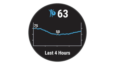 Why Your Body Battery™ May Struggle to Charge When You Start to Get ...