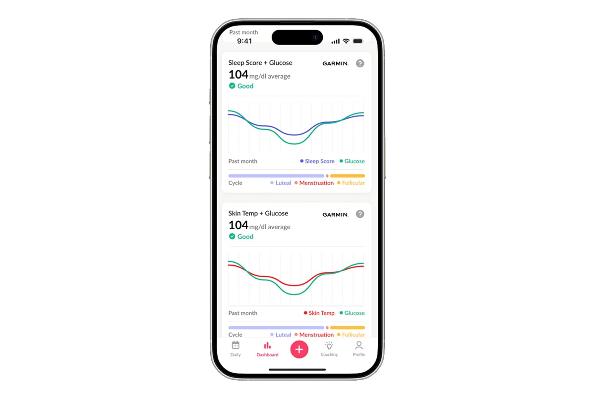 Garmin smartwatch data enhances user insights for women’s metabolic ...