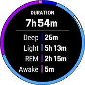 Garmin Sleep Score and Sleep Insights - Garmin Blog